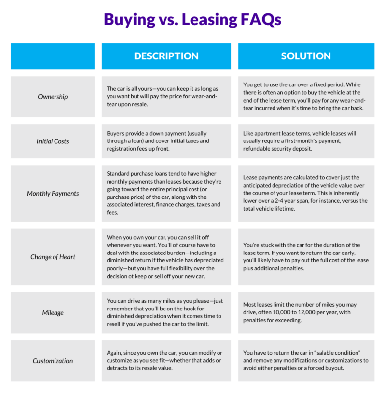 Buying vs. Leasing 101: A Guide for First-Timers